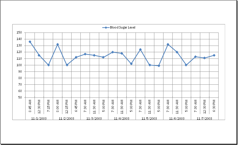 Blood Sugar Data Record Table With Chart MS Excel Excel Templates