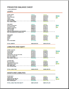 Projected Balance Sheet Template for EXCEL | Excel Templates