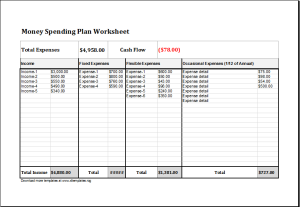 Money Spending Plan Worksheet for Excel | Excel Templates