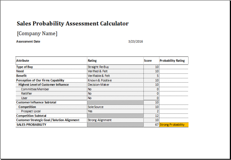 15 Business Financial Calculator Templates for EXCEL | Excel Templates