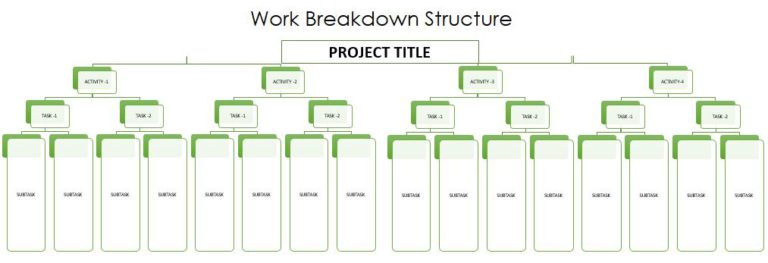 Work Breakdown Structure Templates for Excel | Download File