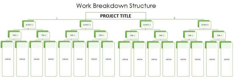 Work Breakdown Structure Templates for Excel | Download File