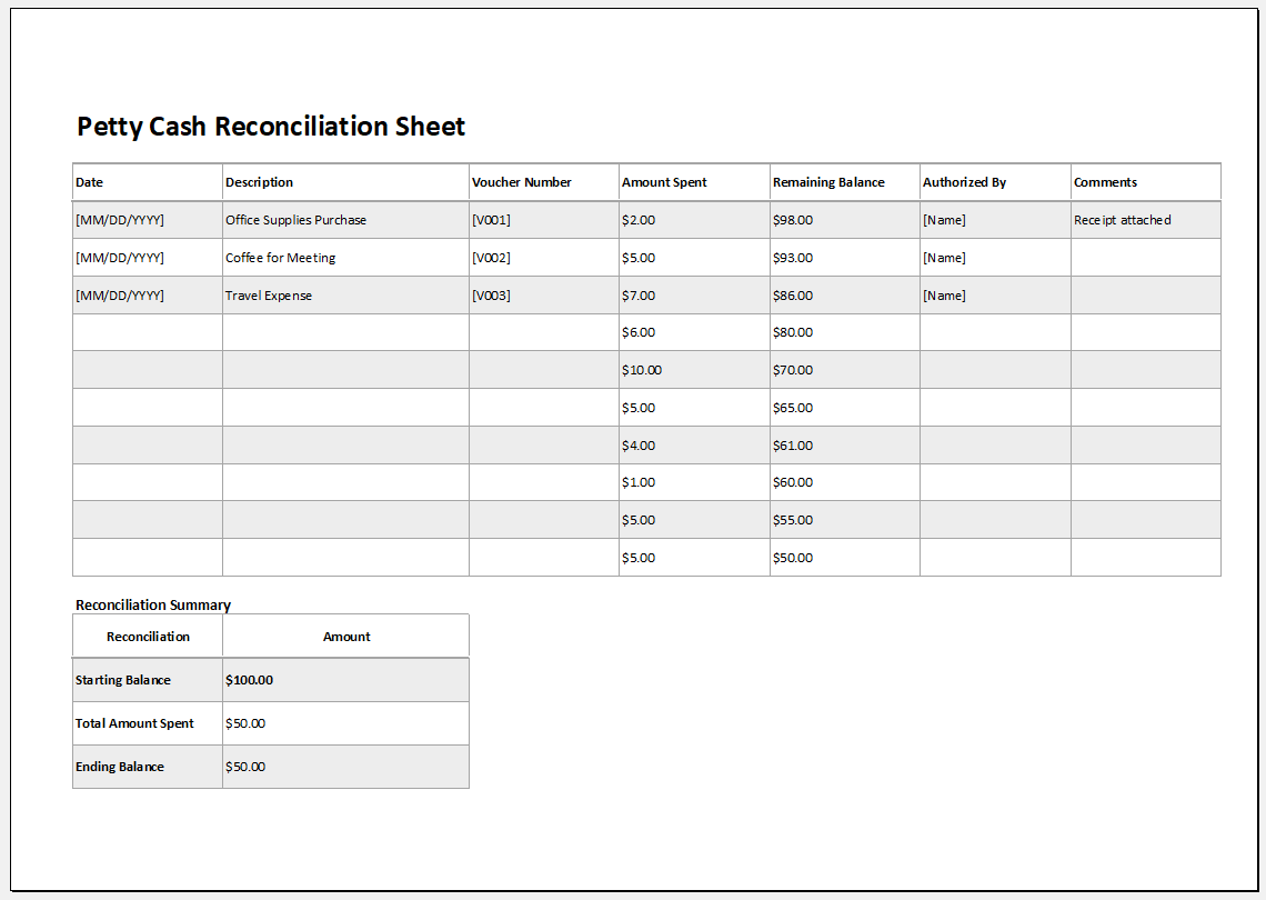 Petty Cash Reconciliation Sheet Template for Excel | Save