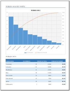 Problem Analysis Template for MS Excel | Excel Templates