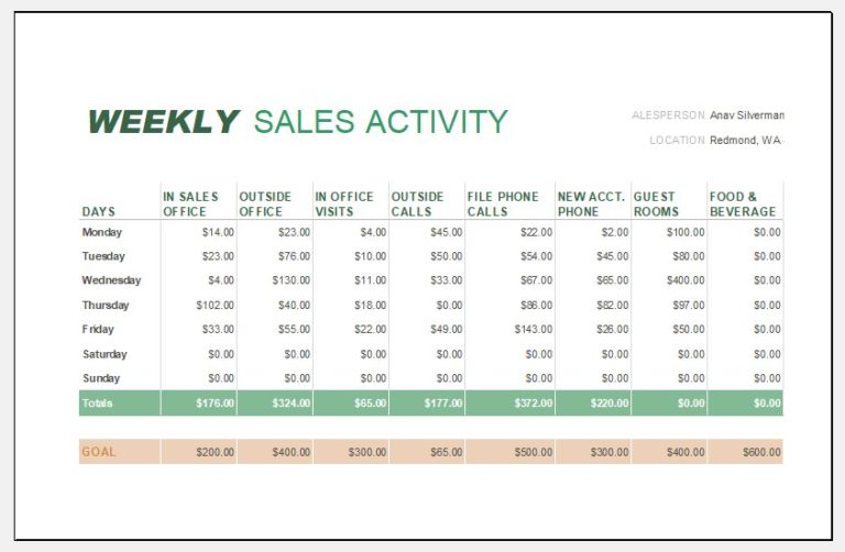 Sales Report Templates for Daily, Weekly & Monthly