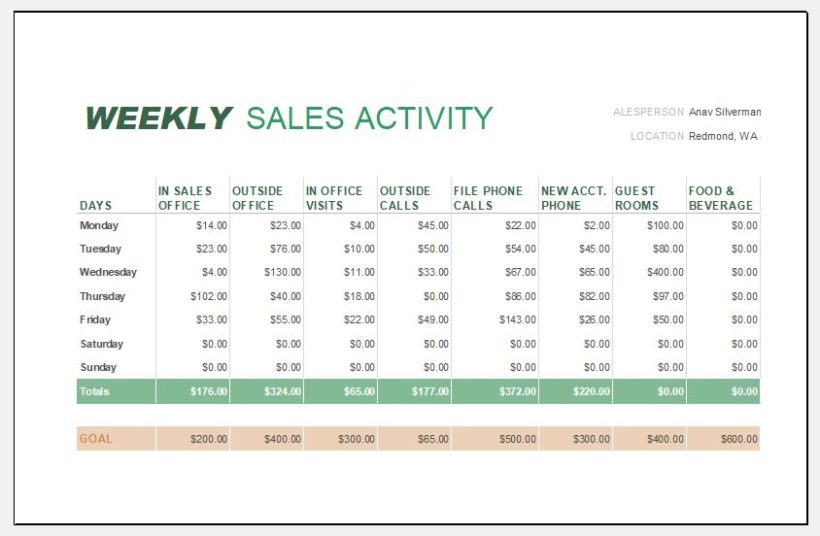 Sales Report Templates for Daily, Weekly & Monthly