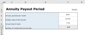 Annuity Payout Calculator Template for Excel | Download