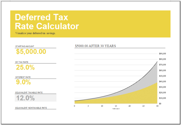 Deferred Tax Rate Calculator Template for Excel | Download