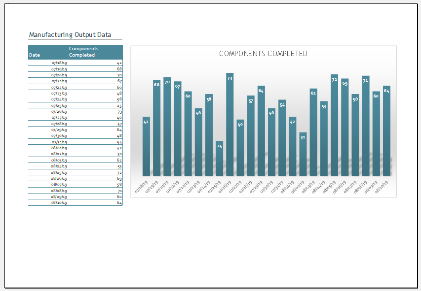 Manufacturing Output Chart Template for Excel | Download Manufacturing Output Chart Template for Excel | Download