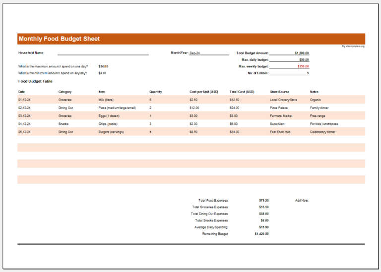 Monthly Food Budget Template for Excel | Excel Templates