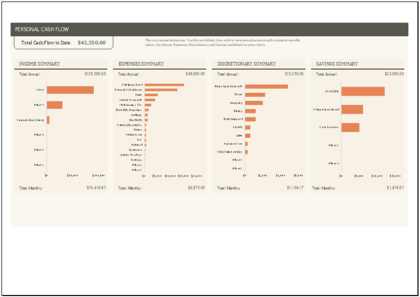 Personal Cash Flow Statement Template for Excel | Download