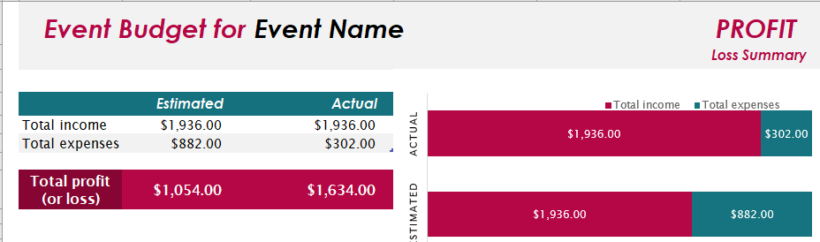 Event Money Management Template for Excel | Excel Templates