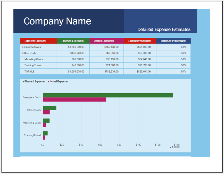 Budget Vs Actual Statement Template for Excel | Download